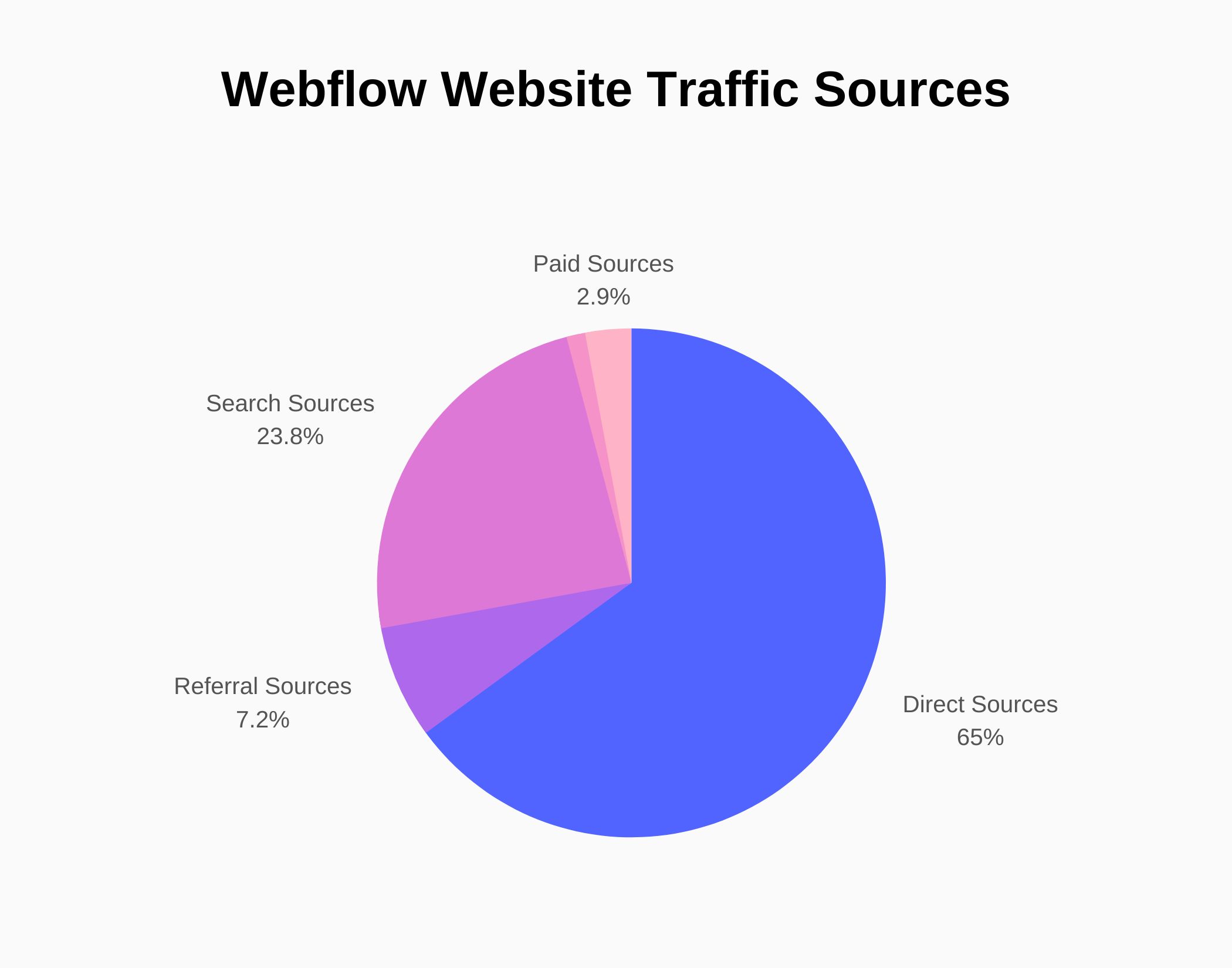 Webflow Revenue and Growth Statistics (2024) - SignHouse